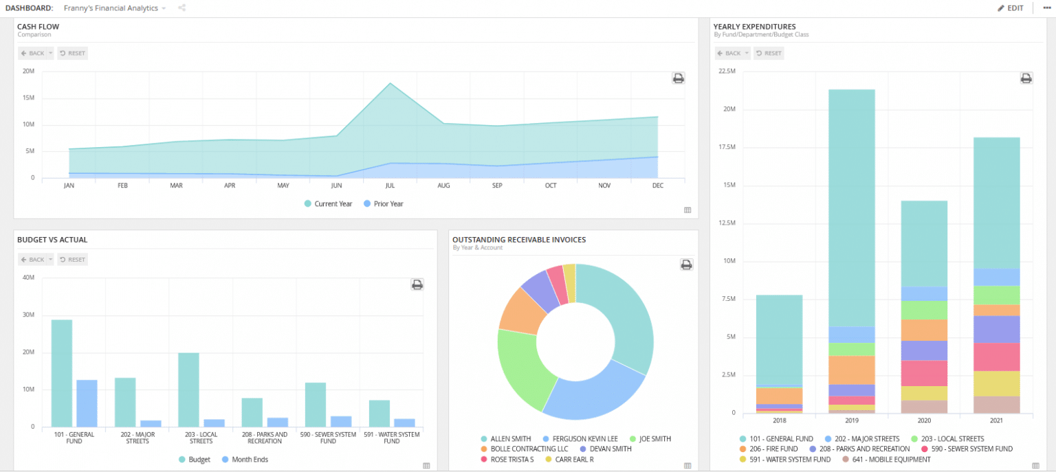 Municipal Finance Management | BS&A Software